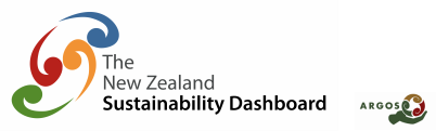Industry - The New Zealand Sustainability Dashboard